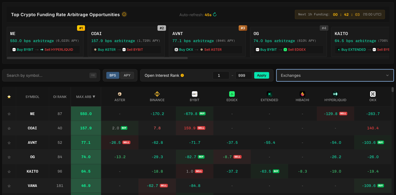 HYPE Trading Volume | Loris | Loris Tools